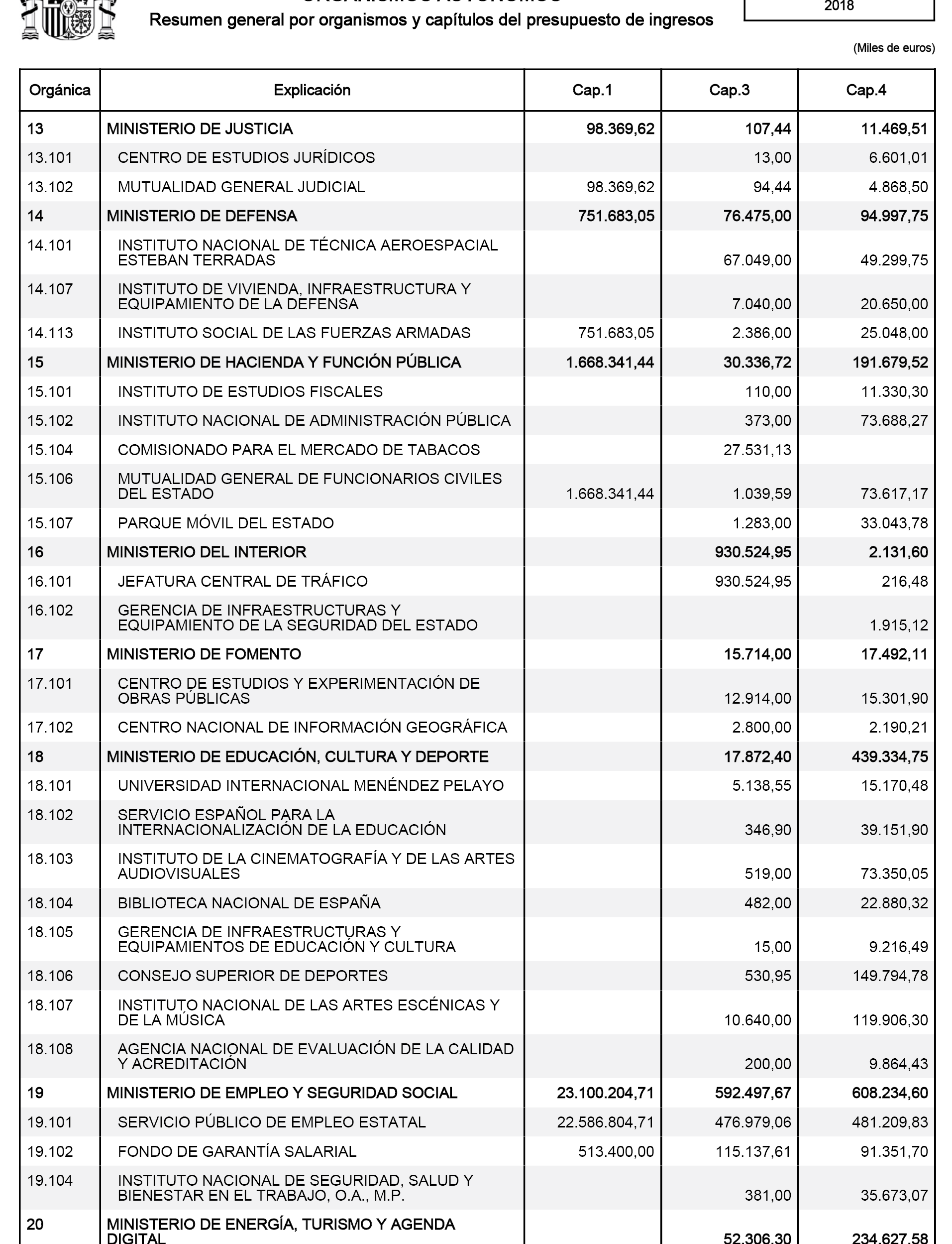 Ley 6/2018 de 3 de julio en 2024